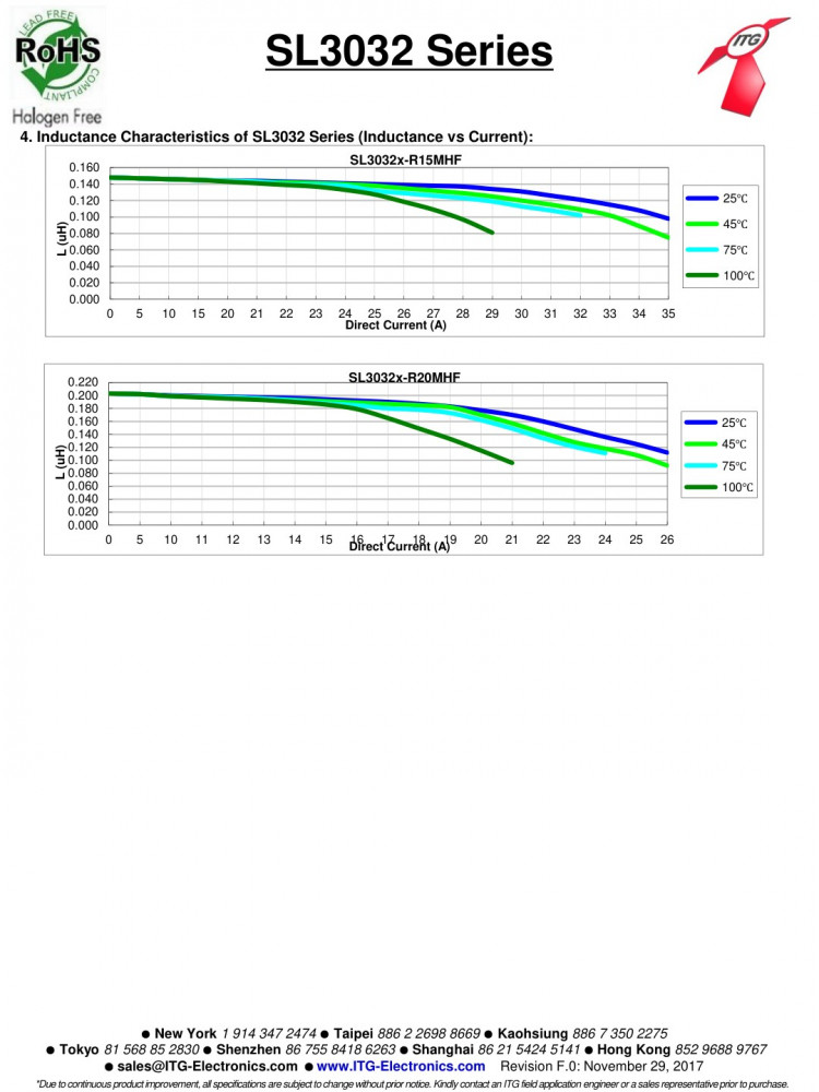 SL3032 technical document page 4