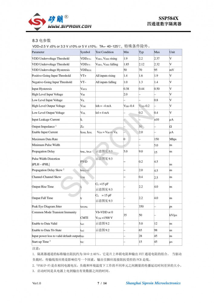 SSP5842ED datasheet page 7