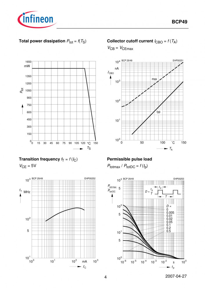 BCP49 datasheet page 4