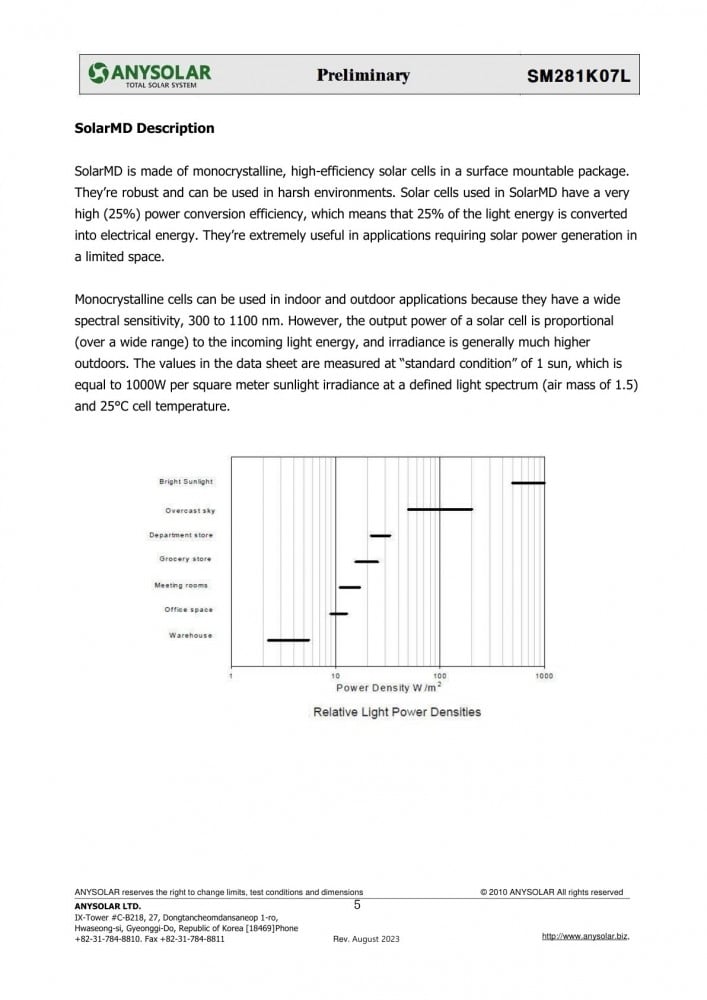 SM281K07L datasheet page 5