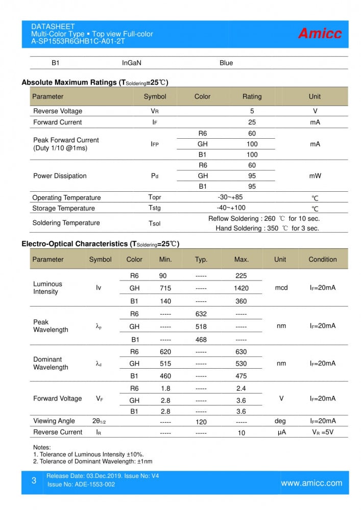 A-SP1553R6GHB1C-A01-2T datasheet page 3