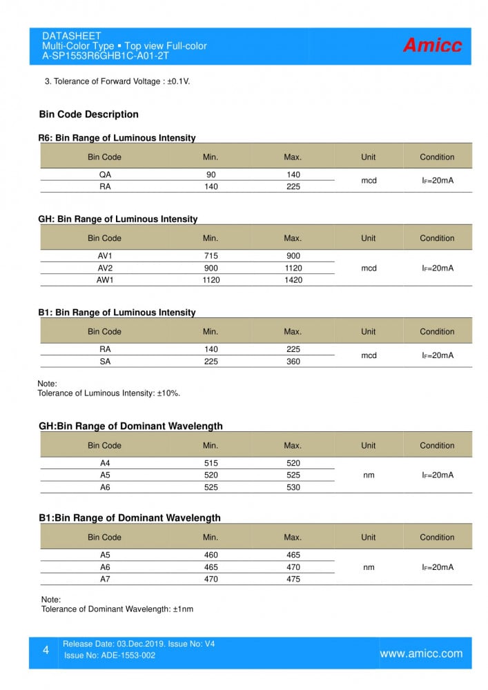 A-SP1553R6GHB1C-A01-2T datasheet page 4