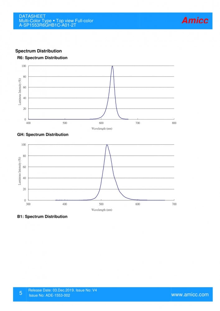 A-SP1553R6GHB1C-A01-2T datasheet page 5