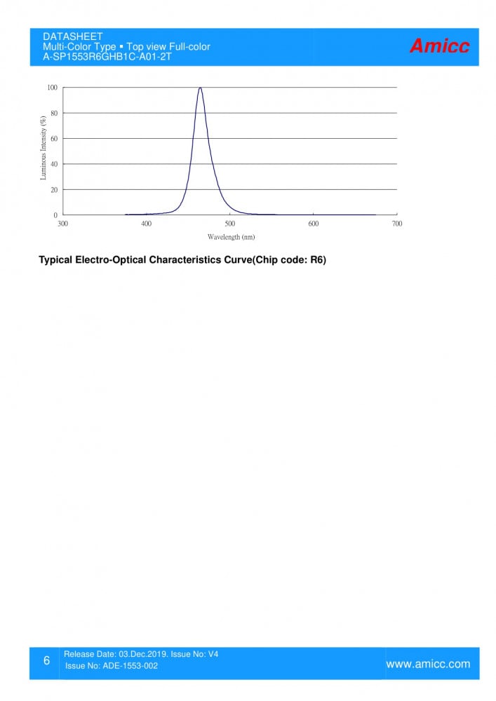 A-SP1553R6GHB1C-A01-2T datasheet page 6