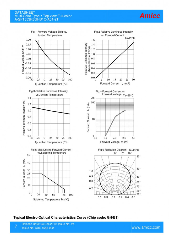 A-SP1553R6GHB1C-A01-2T datasheet page 7