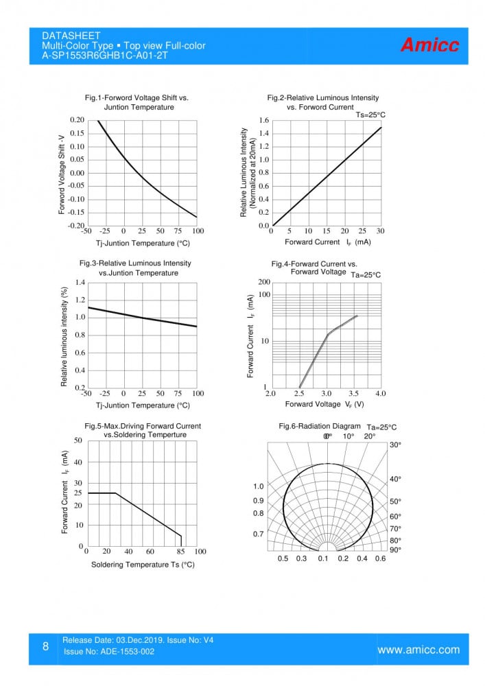 A-SP1553R6GHB1C-A01-2T datasheet page 8