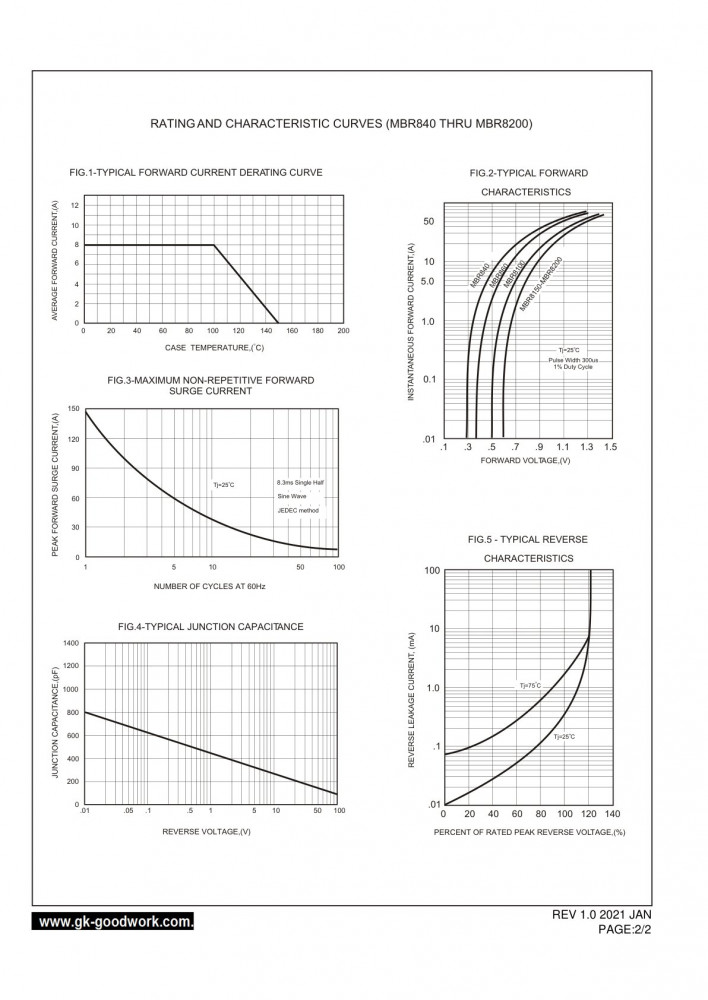 GOODWORK MBR860 technical document page 2