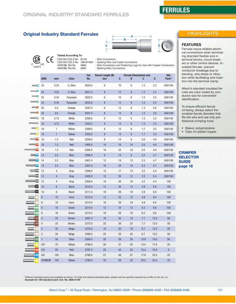 Altech ferrule documentation page 8