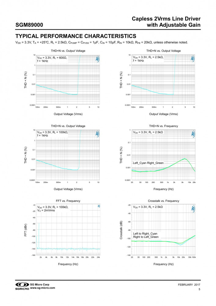 SGM89000 datasheet page 5