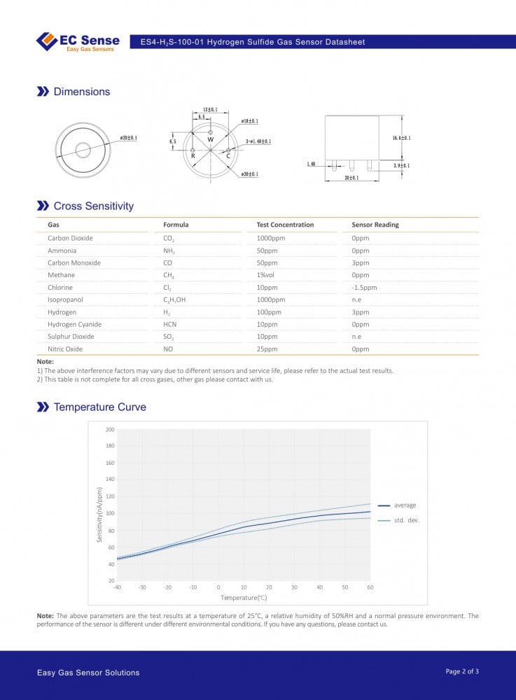 ES4-H2S-100-01 datasheet page 3