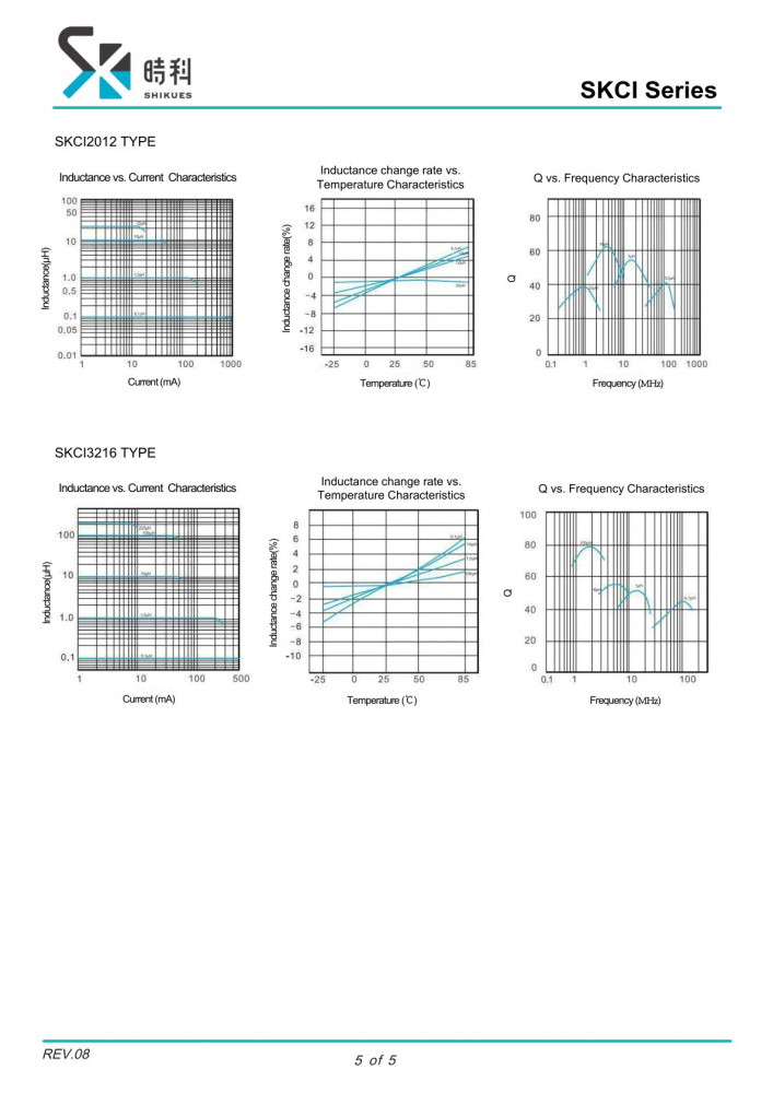Shikues SKCI ferrite inductor datasheet page 5
