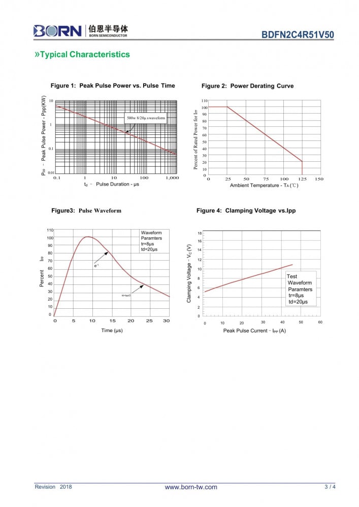 BDFN2C4R51V50 datasheet page 3