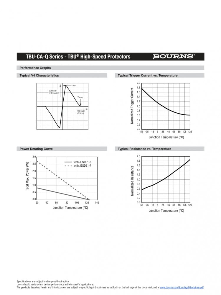 BOURNS TBU-CA-Q Series datasheet page 3
