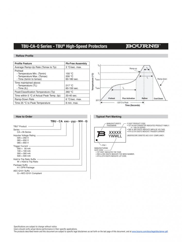 BOURNS TBU-CA-Q Series datasheet page 5