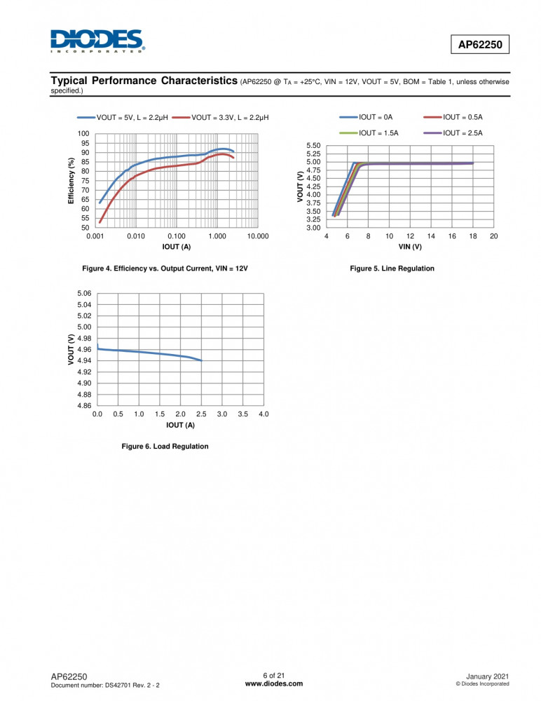 AP62250WU-7 datasheet page 6