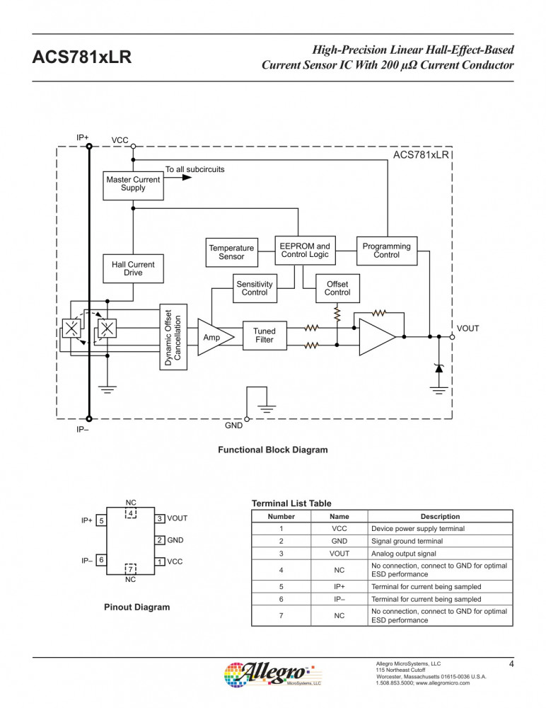 ACS781 datasheet page 4
