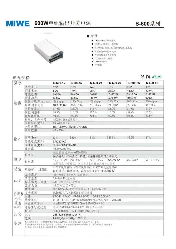 MIWE S-600-12 datasheet page 1