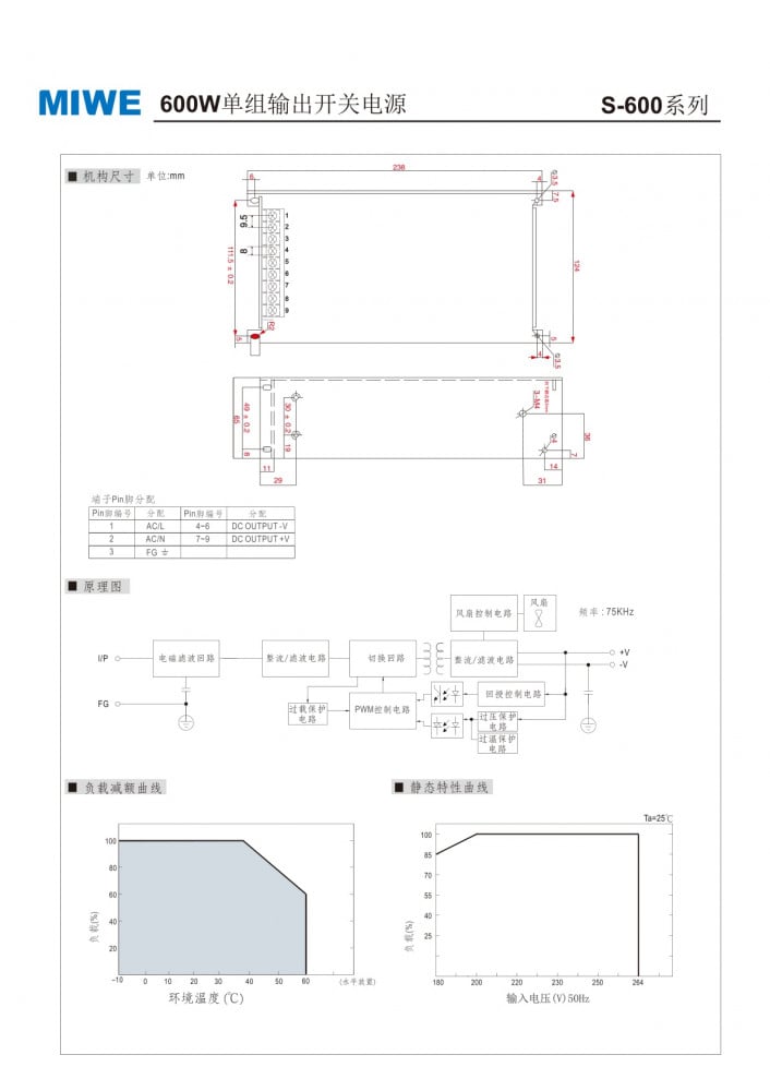 MIWE S-600-12 datasheet page 2