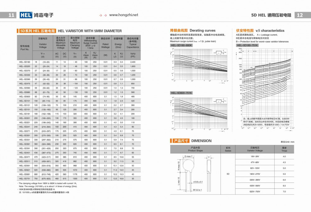 Hongzhi varistor datasheet page 8