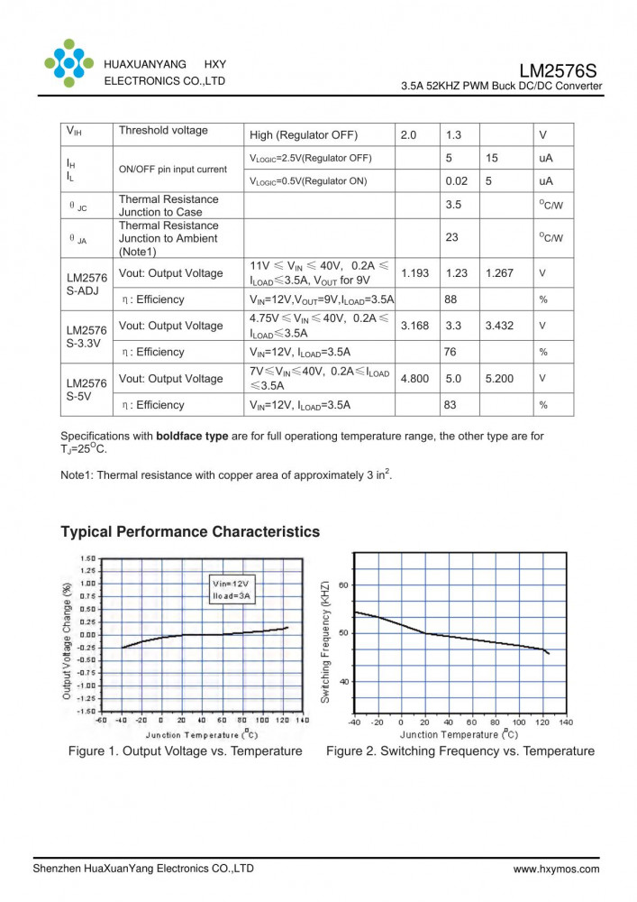 LM2576S-3.3 datasheet page 4