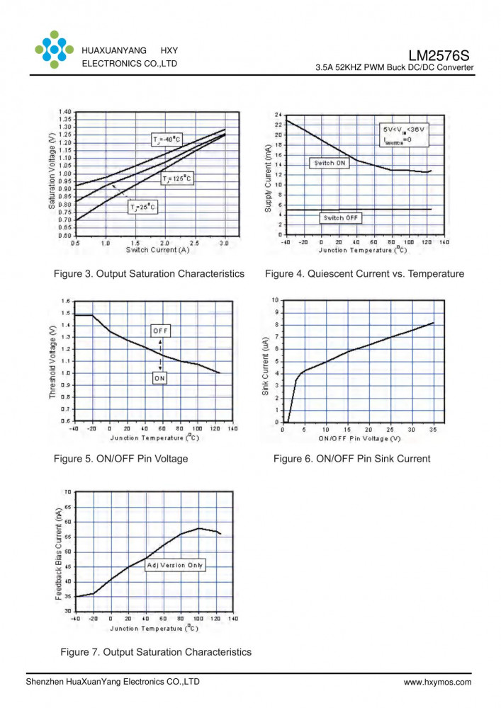 LM2576S-3.3 datasheet page 5