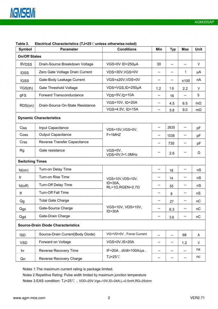 AGM305AP datasheet page 2
