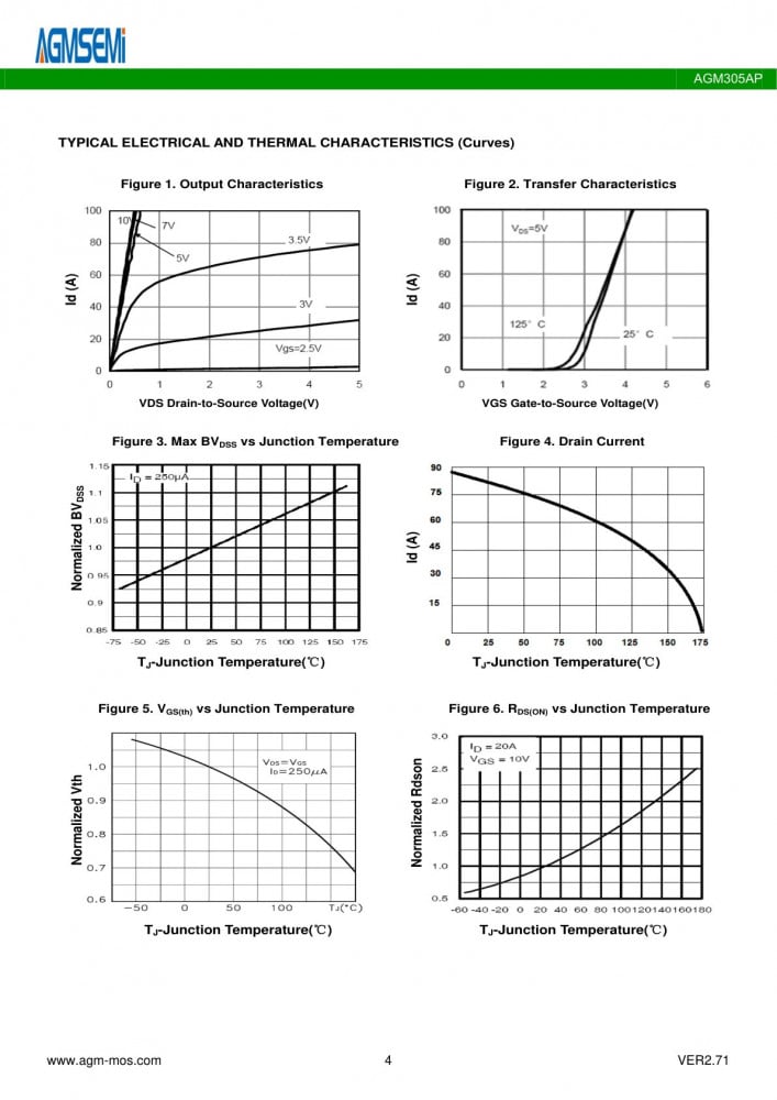 AGM305AP datasheet page 4
