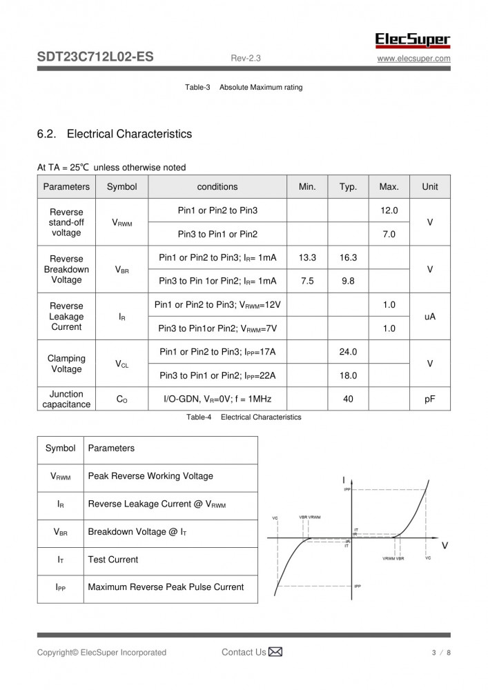 SDT23C712L02-ES datasheet page 3