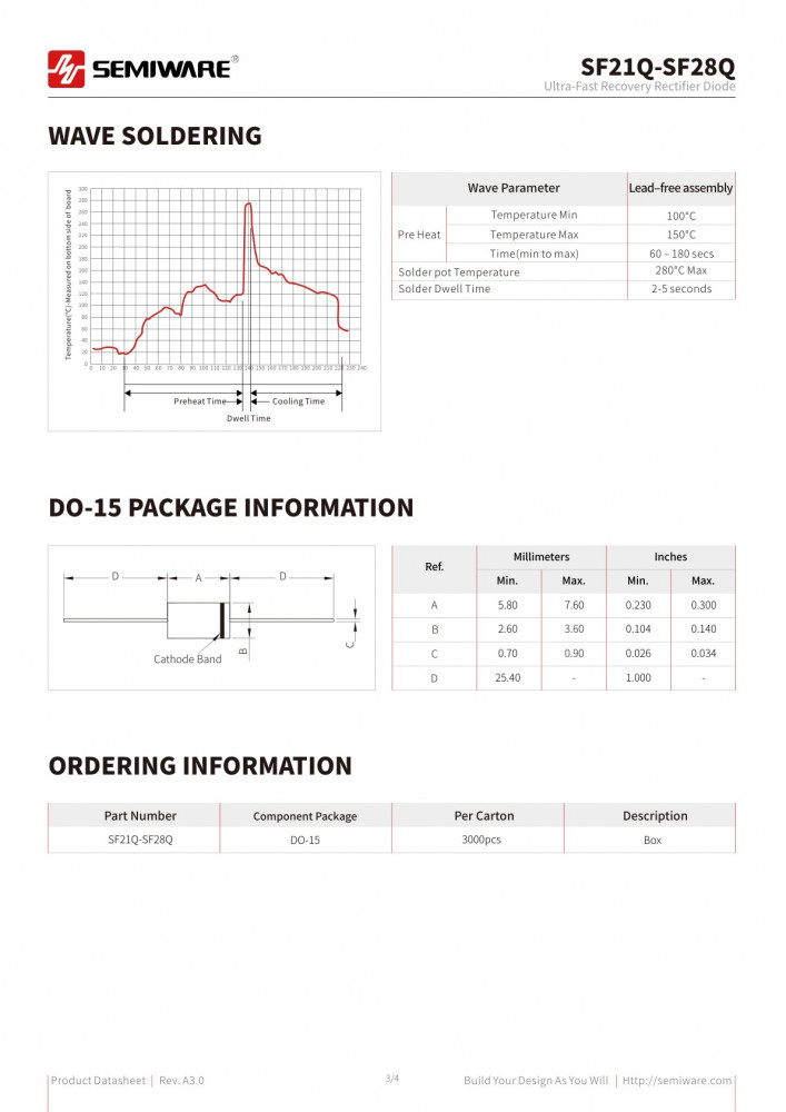 SEMIWARE SF28Q datasheet page 3