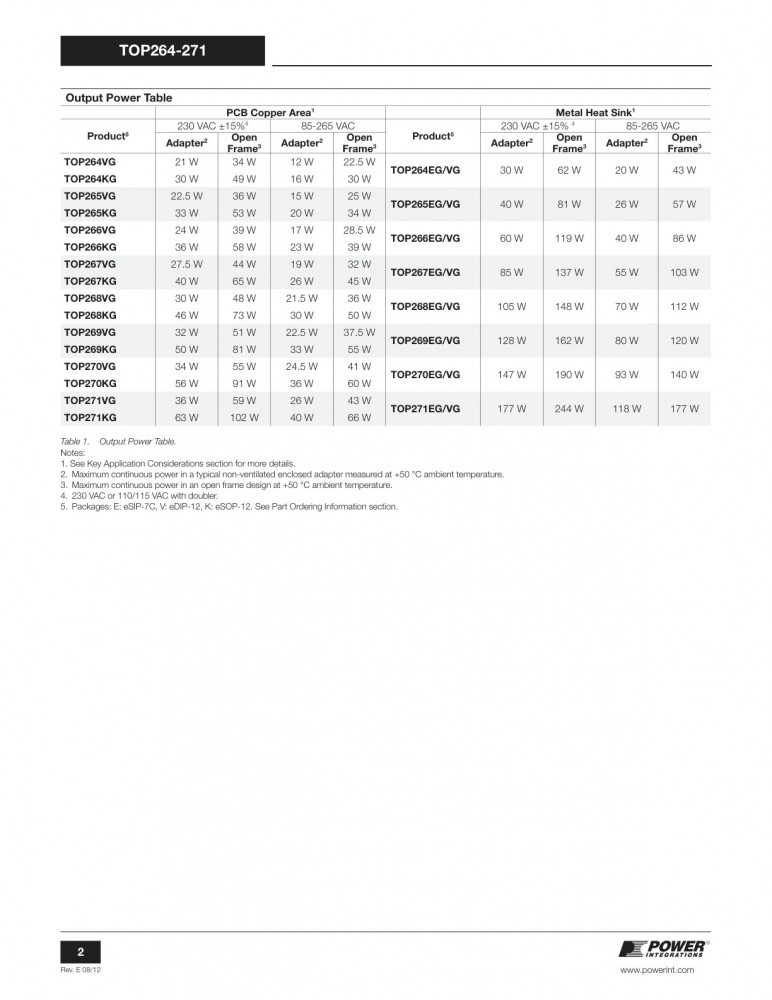 TOP266KG datasheet page 2