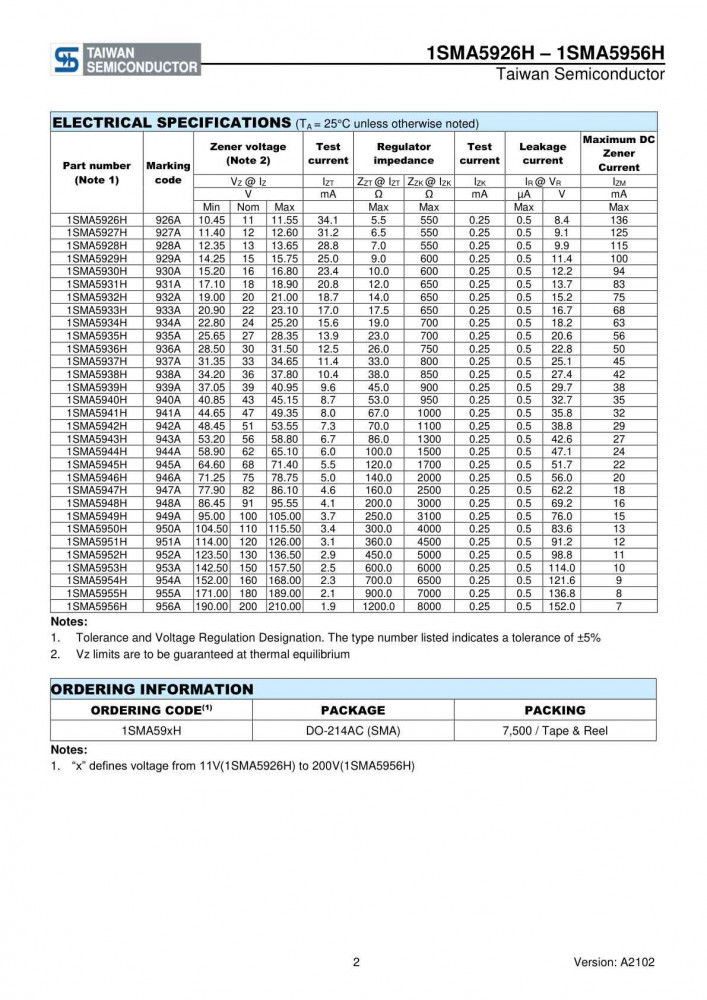 1SMA5941H datasheet page 2