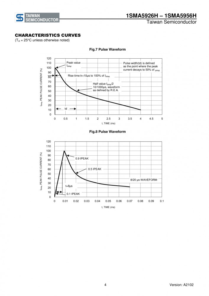 1SMA5941H datasheet page 4