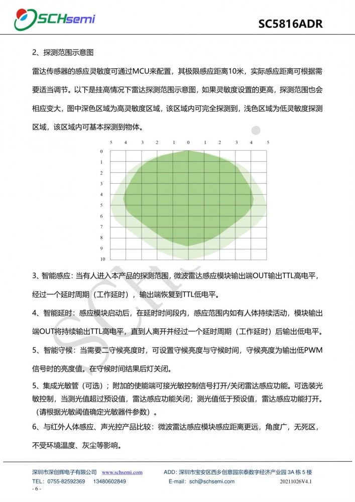 SC5816ADR datasheet page 6
