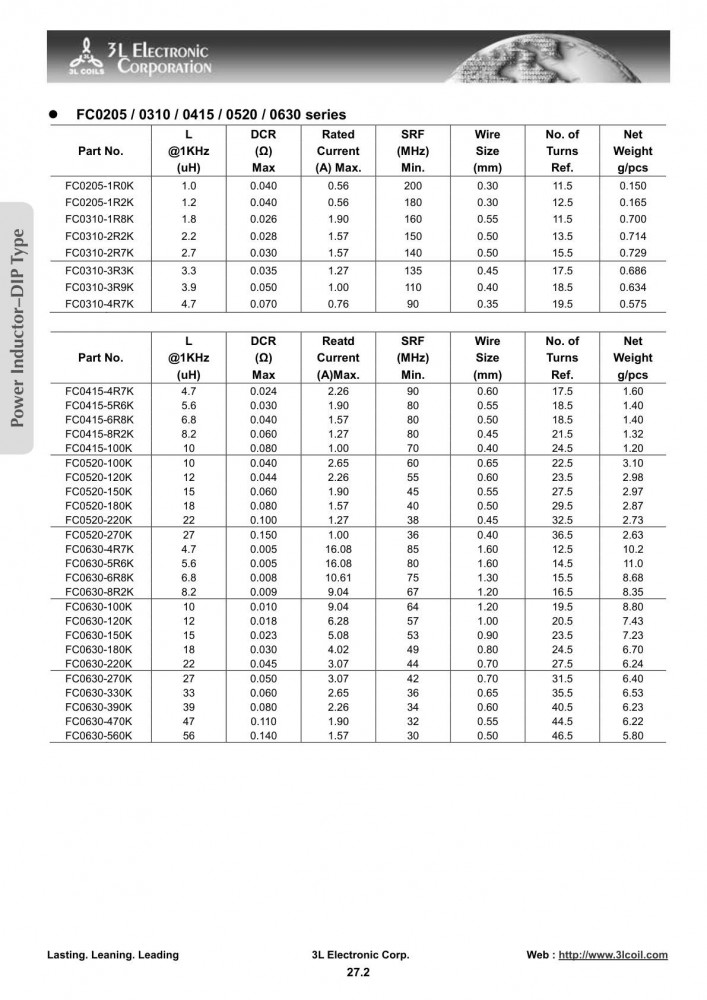 3L COILS FC series datasheet page 2