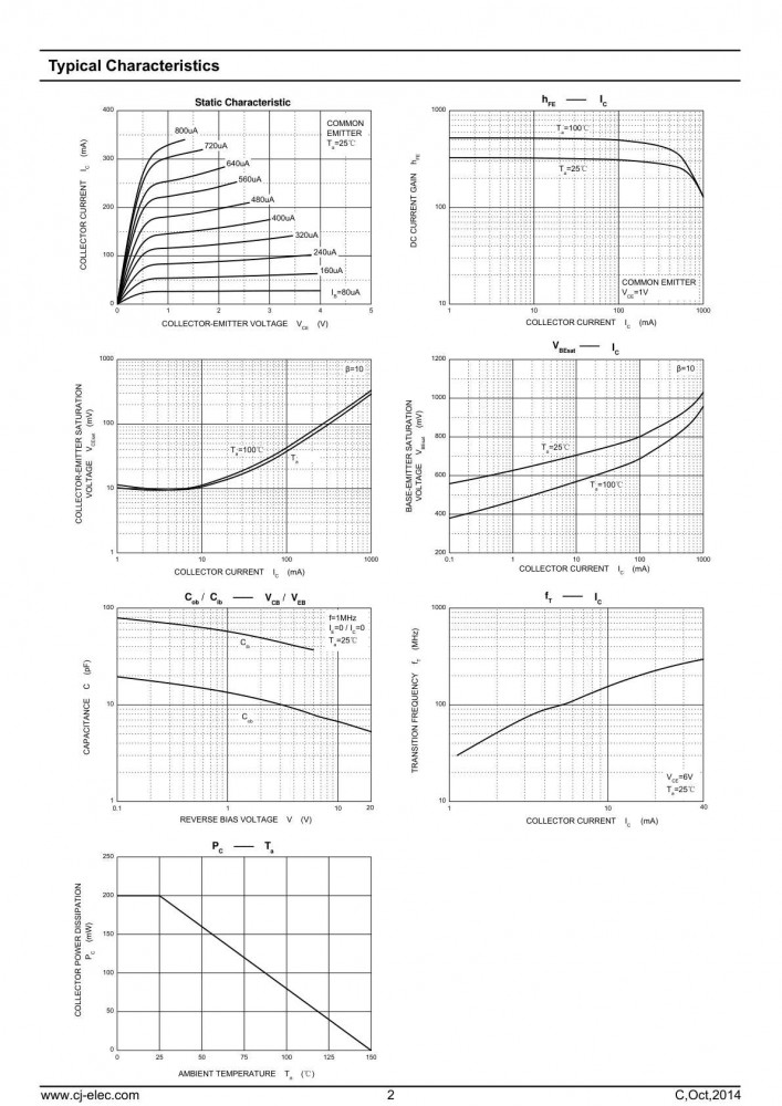 M8050 datasheet page 2