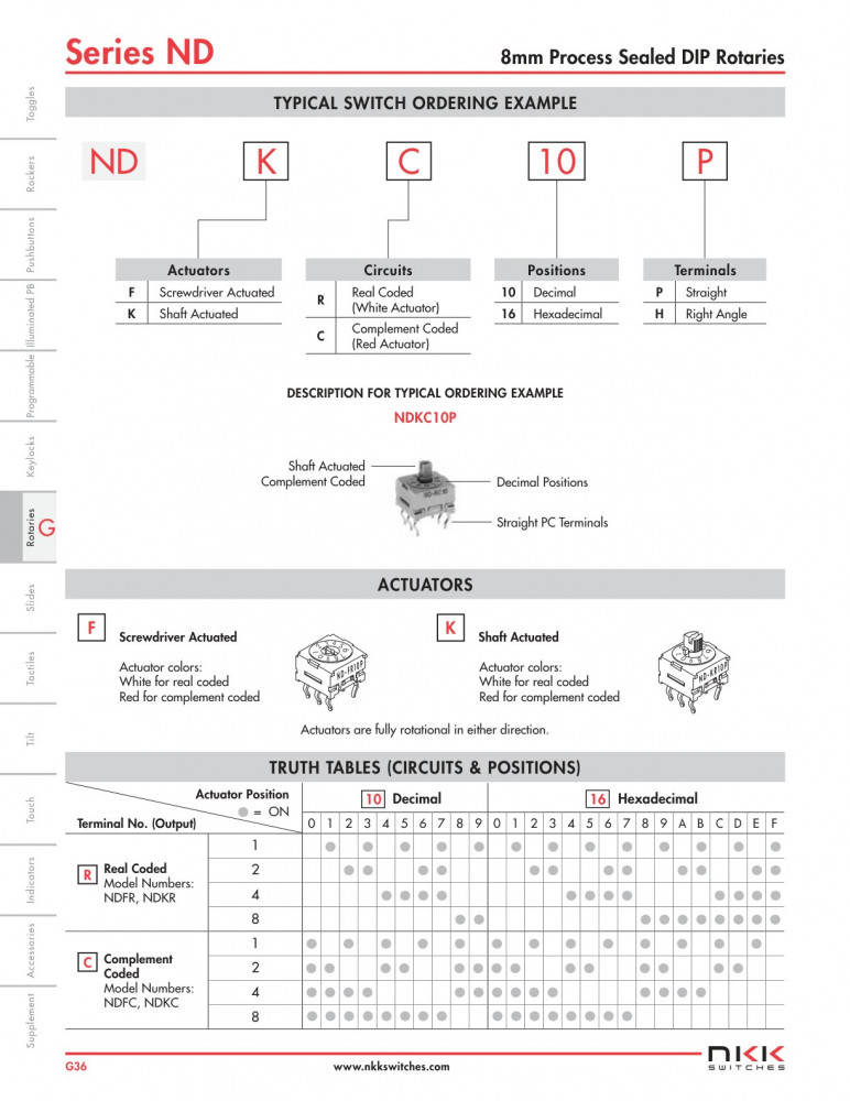 NDFC16H technical document page 3