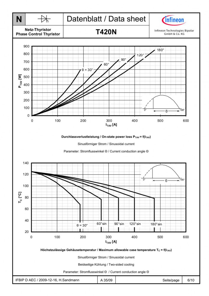 T420N14TOF data sheet page 6