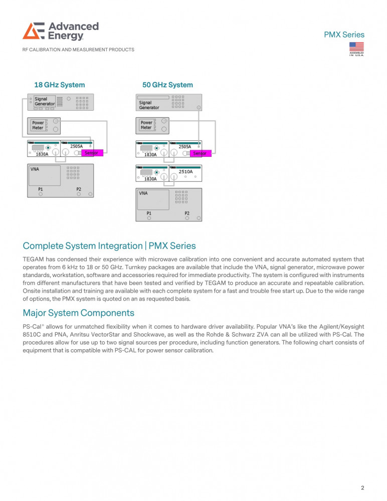 Power calibration system document page 2
