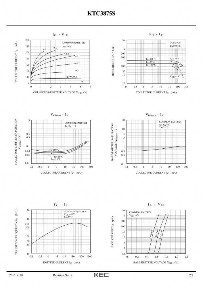 KTC3875S-Y-RTK/P datasheet page 2