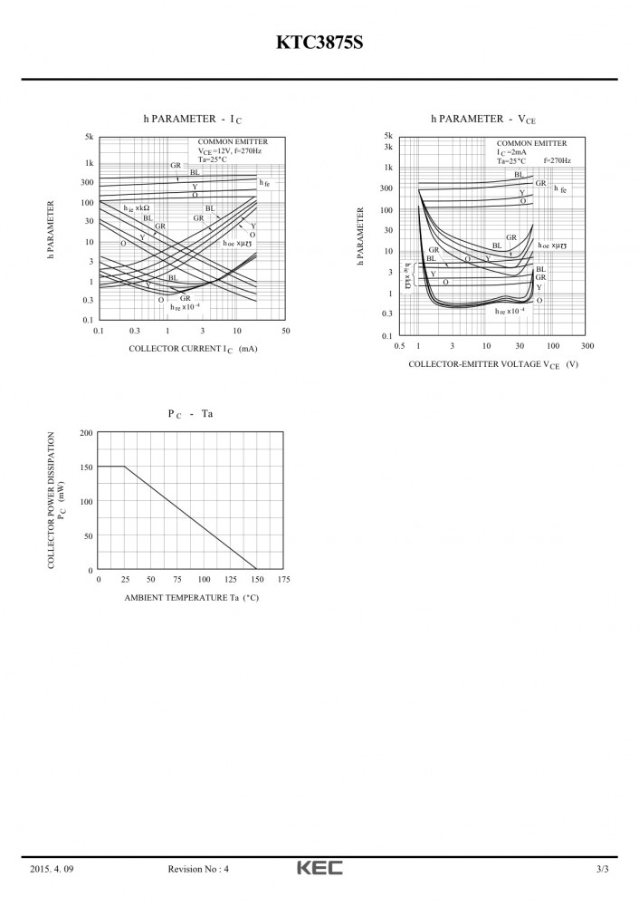KTC3875S-Y-RTK/P datasheet page 3