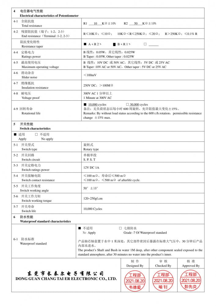 CTR R084 specification page 2