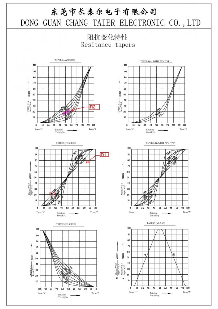 CTR R084 specification page 4
