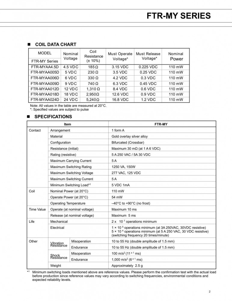 FTR-MY series datasheet page 2