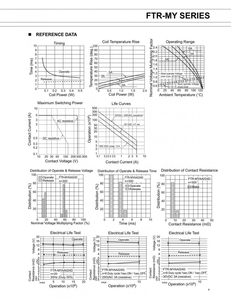 FTR-MY series datasheet page 4