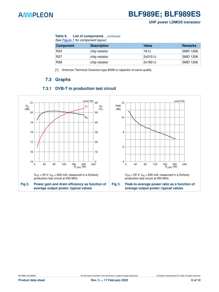 BLF989ES datasheet page 6
