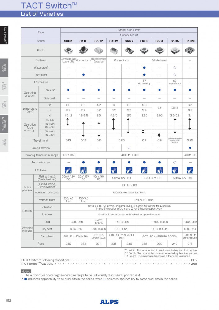 SKRKAGE020 product specification page 3
