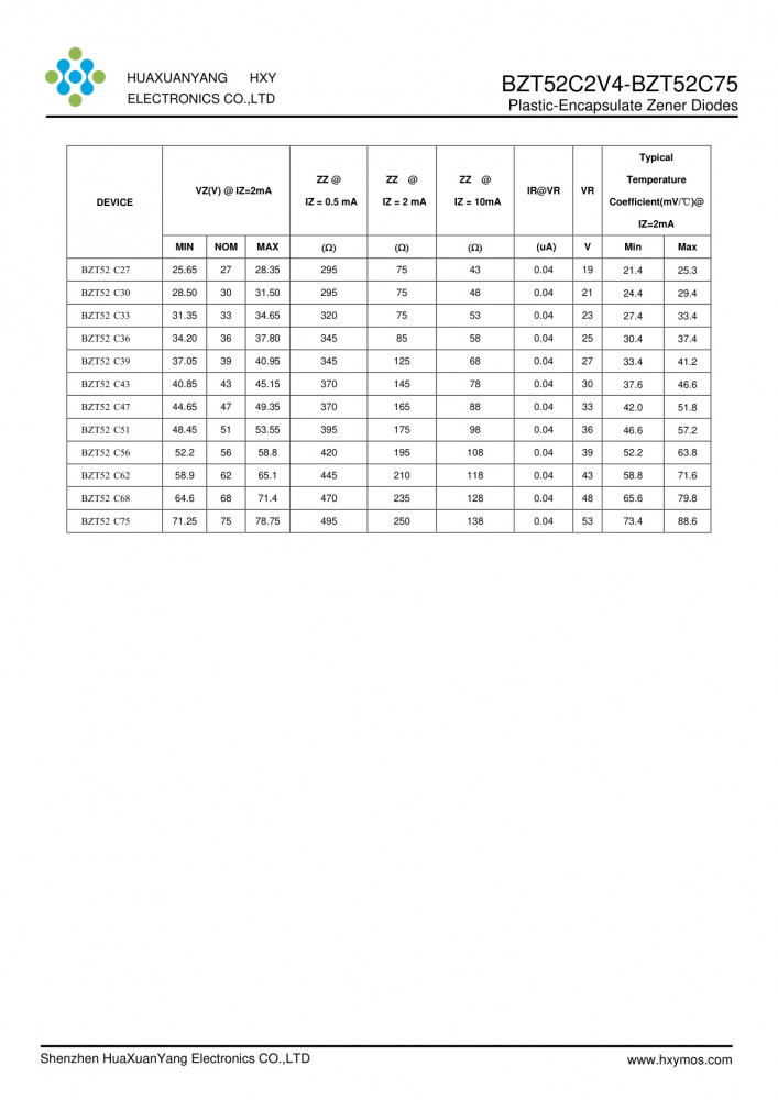 BZT52C8V2 datasheet page 3