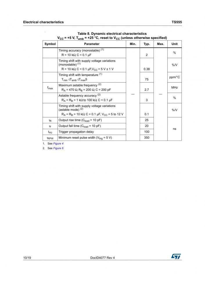 TS555IDTTR datasheet page 10