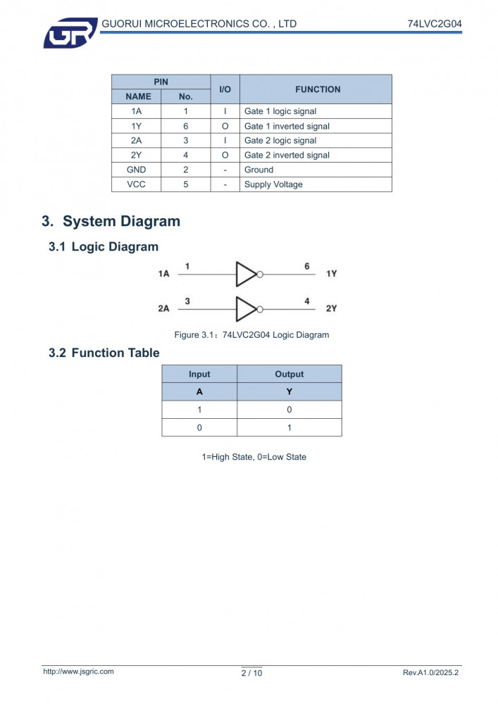 74LVC2G04 datasheet page 2