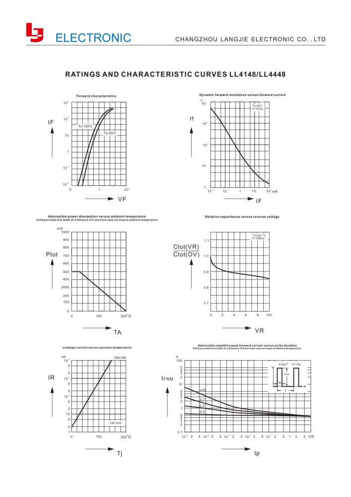 LL4148 datasheet page 2